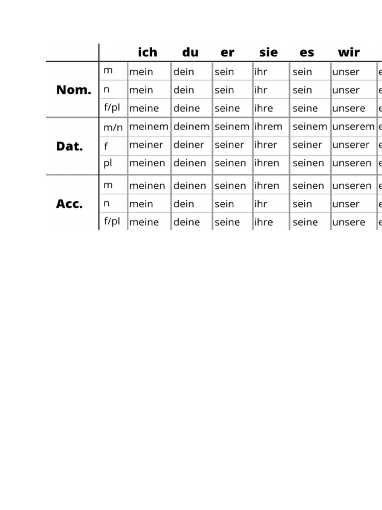 German Possessive Pronouns | PDF
