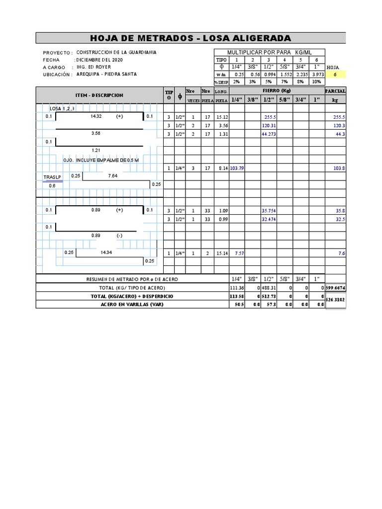 Planilla de Metrado de Losa Aligerada | PDF