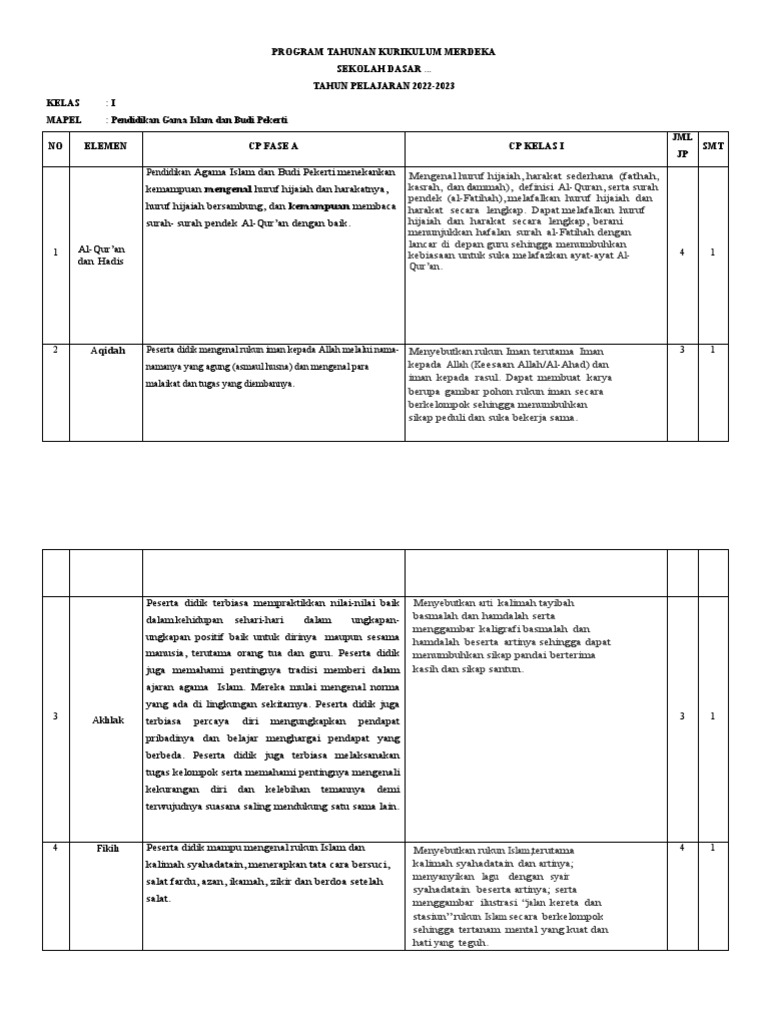 Prota Ikm KLS 1 | PDF