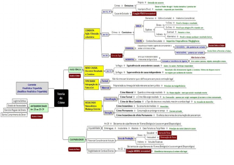 Arvore Do Crime | PDF