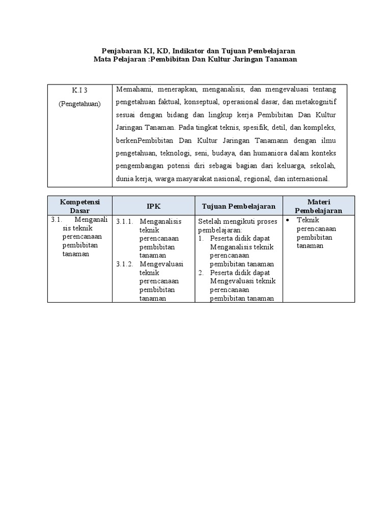 Analisis Ki KD, Sintak | PDF