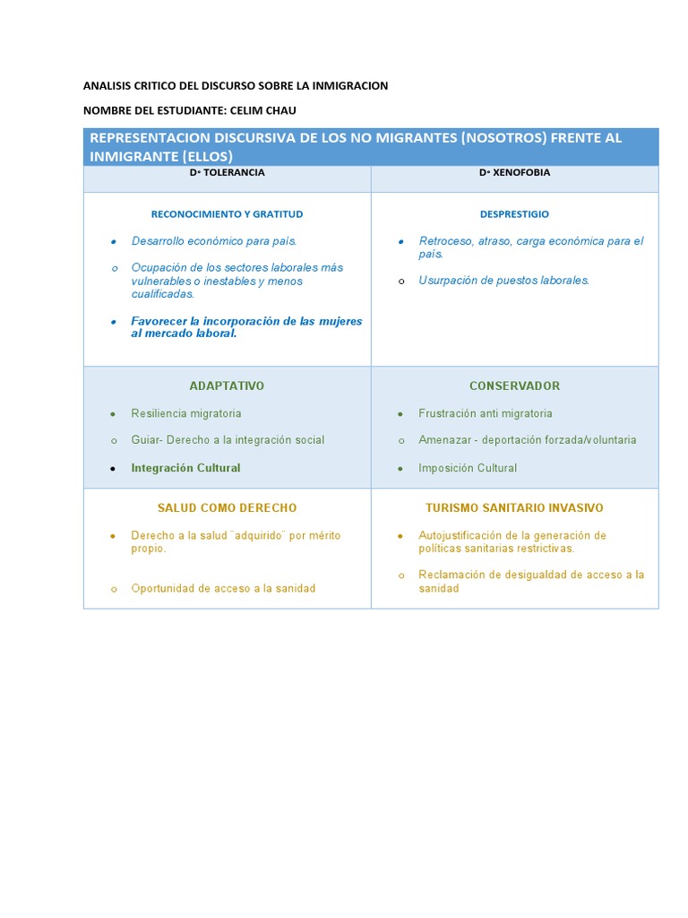 Analisis Critico Del Discurso Sobre La Inmigracion | PDF