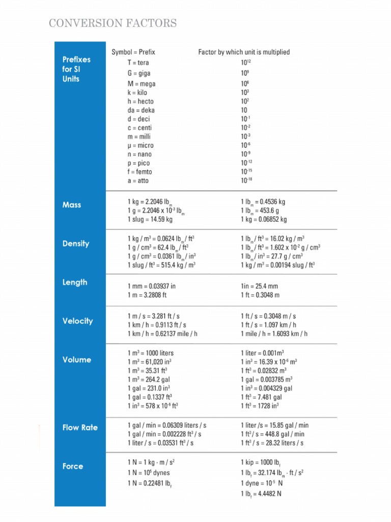 conversion_factors | PDF