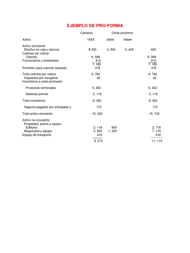 EJEMPLO DE Proforma | PDF