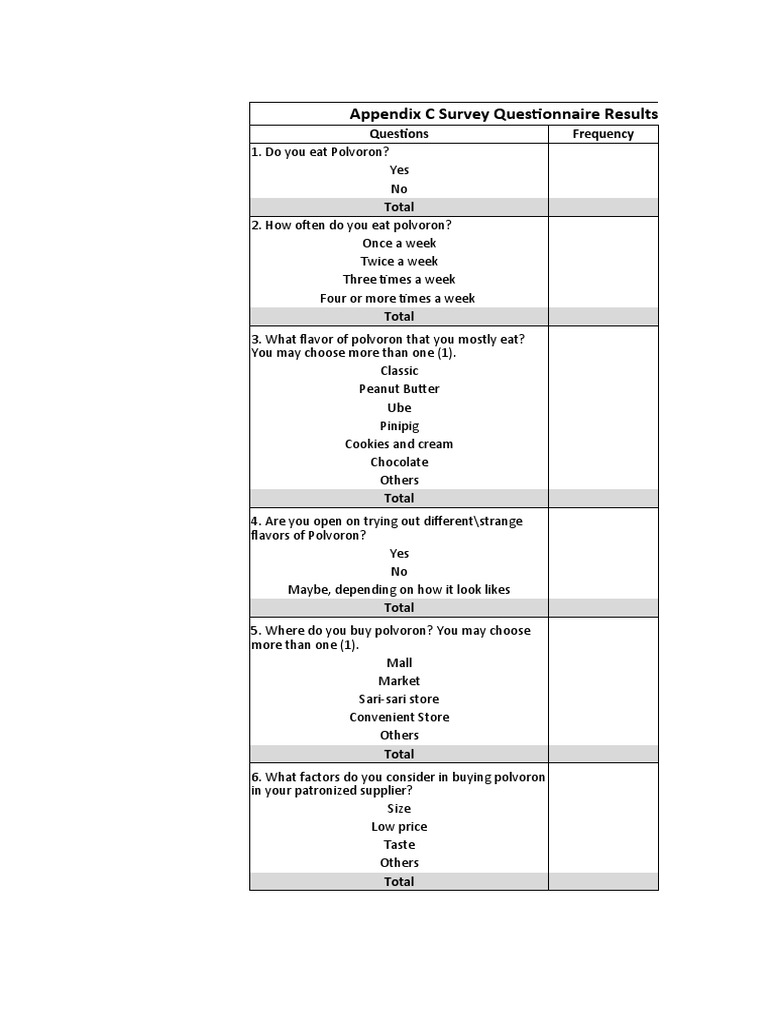 Appendix C Survey Questionnaire Results: Questions Frequency | PDF ...
