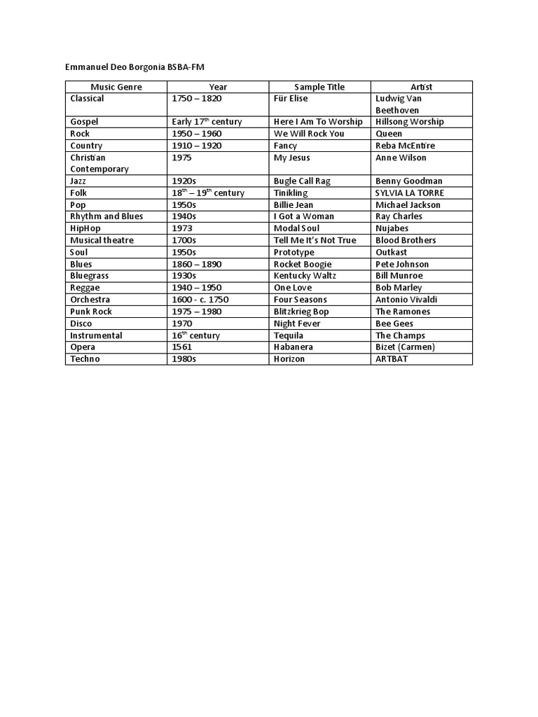 Emmanuel Deo Borgonia BSBA | PDF