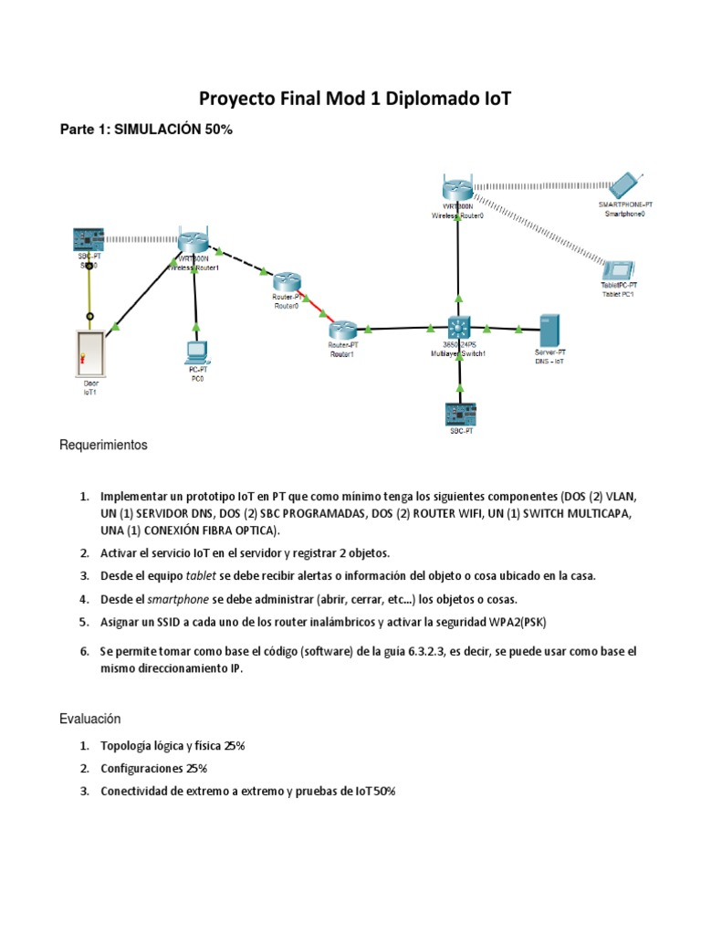 Proyecto IoT M1 | PDF