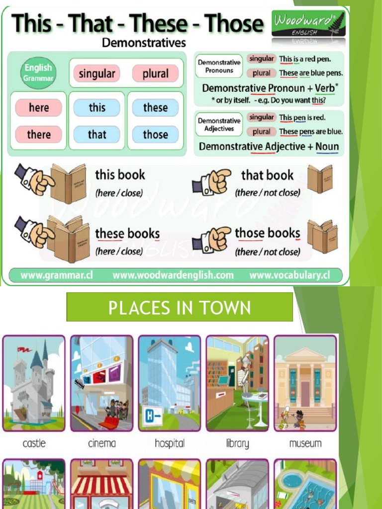 Demonstrative Pronouns, There Is There Are. House. Prepositions of Plce ...