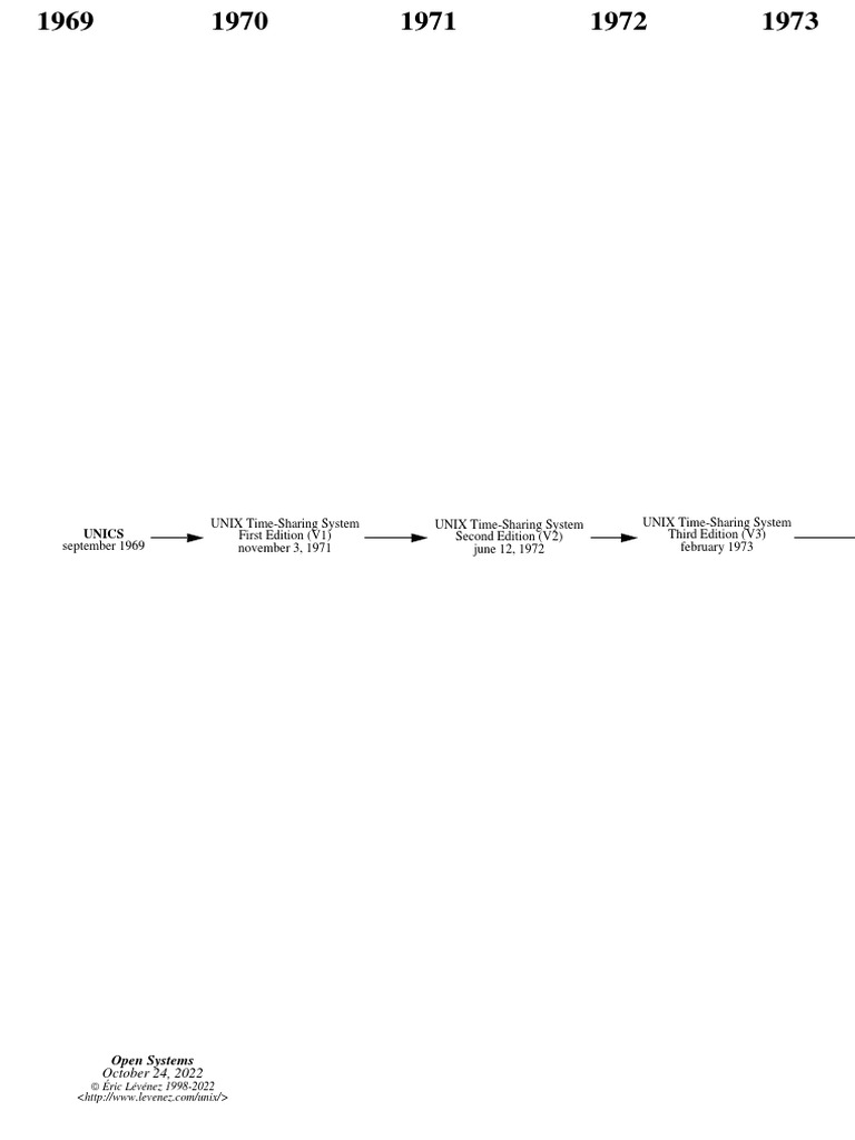 Unix A4 | PDF | Berkeley Software Distribution | Unix