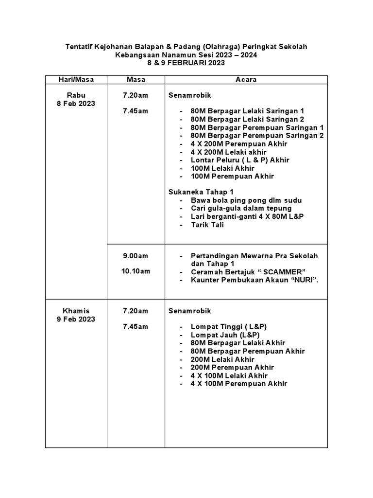 Tentatif Kejohanan Balapan | PDF