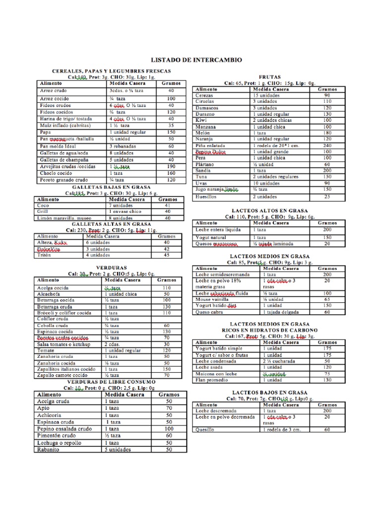 Listado de Intercambio | PDF