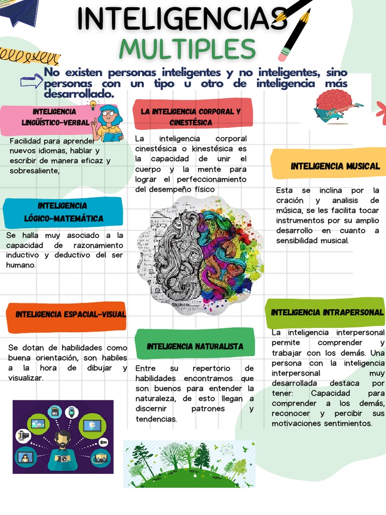 No Existen Personas Inteligentes y No Inteligentes, Sino Personas Con ...