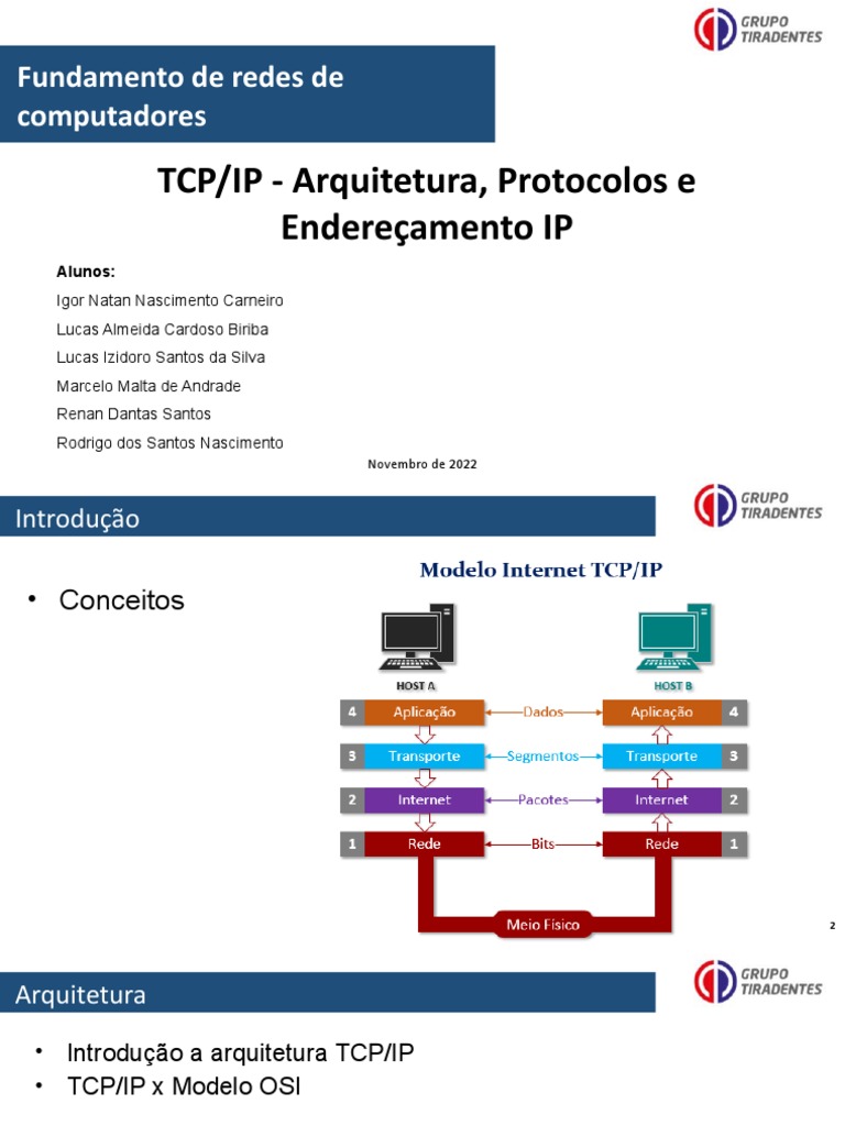 Fundamento de Redes de Computadores | PDF | Suíte de protocolo de internet | Rede de computadores