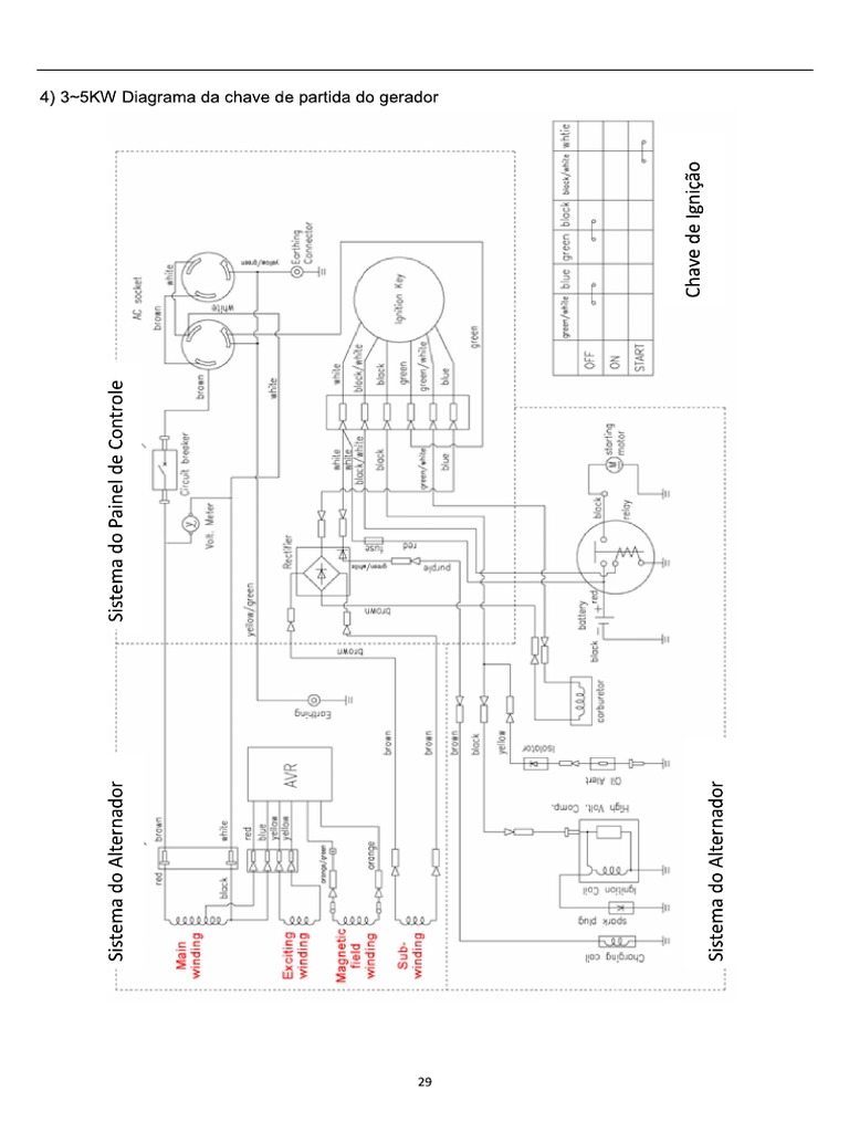 Diagrama de Ligação Gerador Partida Eletrica Nagano | PDF
