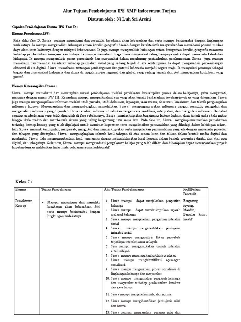 Atp Ips Kelas 7 SMP Indocement | PDF