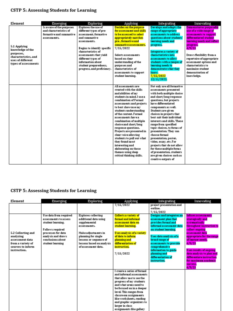 CSTP 5 Miller 4:9:23 | PDF | Educational Assessment | Differentiated ...