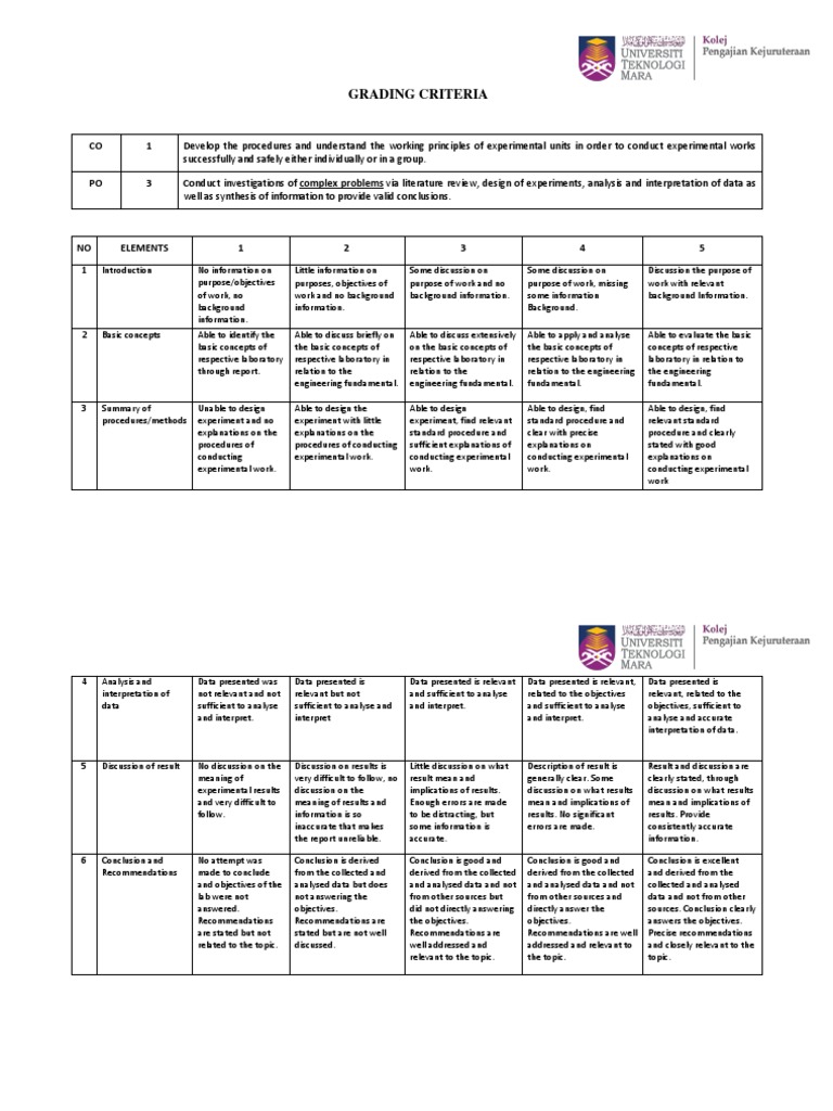 Lab Rubric | PDF | Experiment | Information