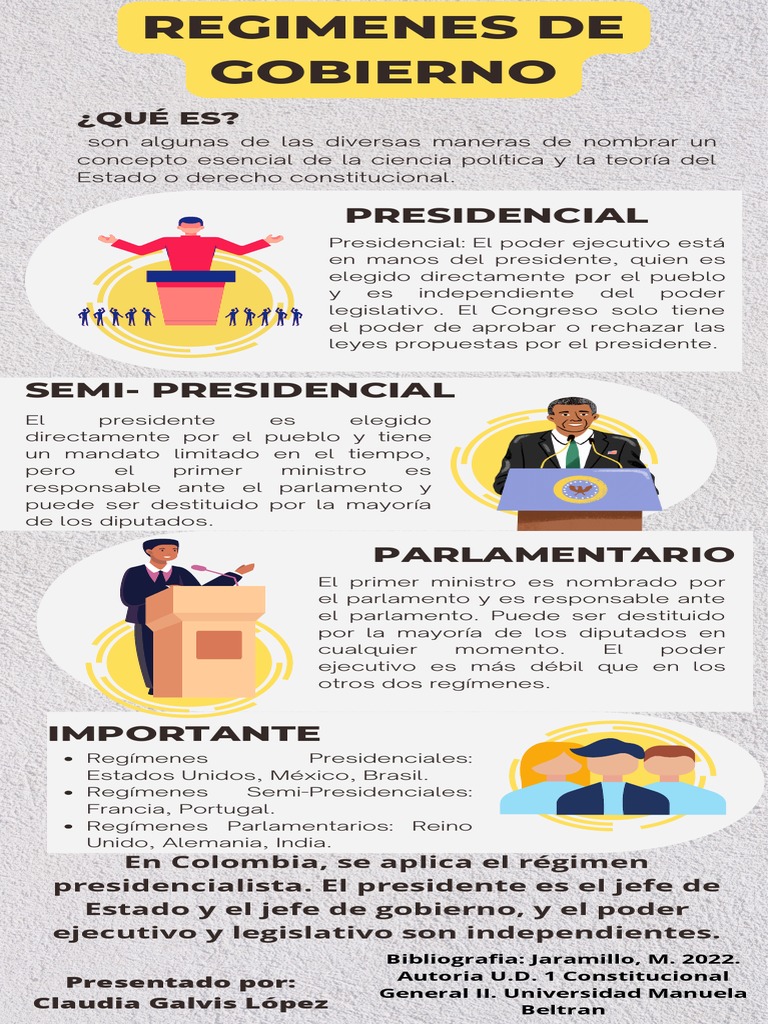 Infografia Regimenes de Gobierno | PDF