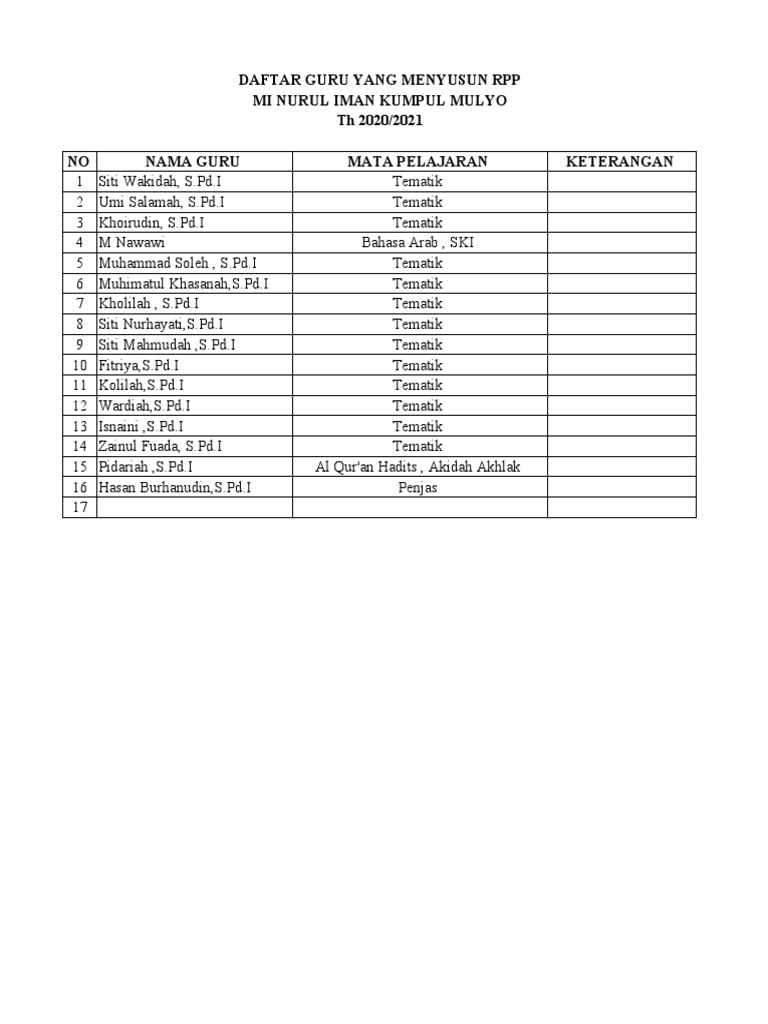 Daftar Guru RPP | PDF