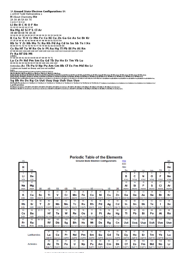 Ground State Electron Configurations | PDF | Science & Mathematics