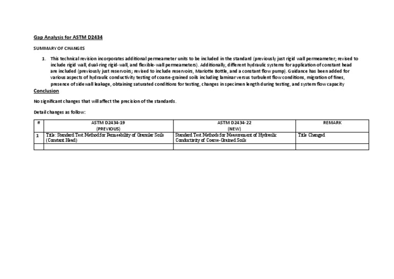 Gap Analysis For ASTM D2434 | PDF