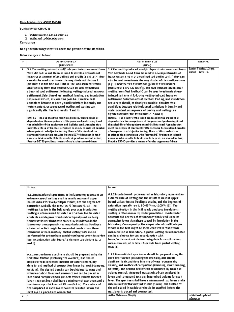 Gap Analysis For ASTM D4546 | PDF | Physical Sciences | Applied And Interdisciplinary Physics