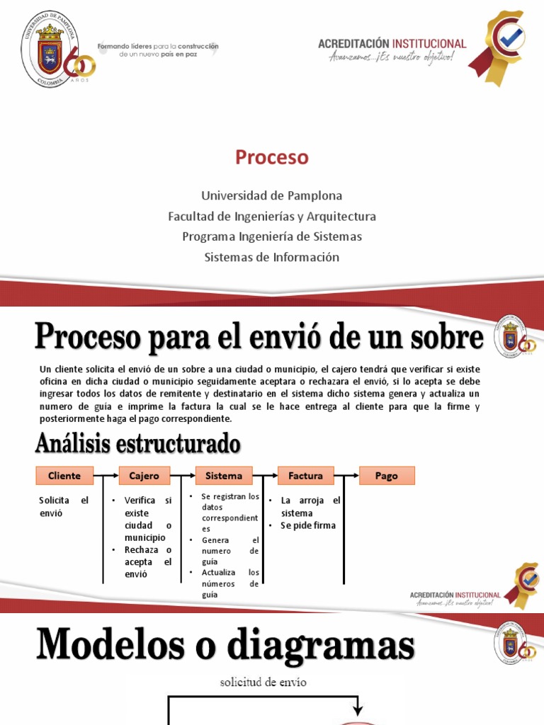 Modelo para Envio de Un Sobre | Descargar gratis PDF | Tecnologías de ...