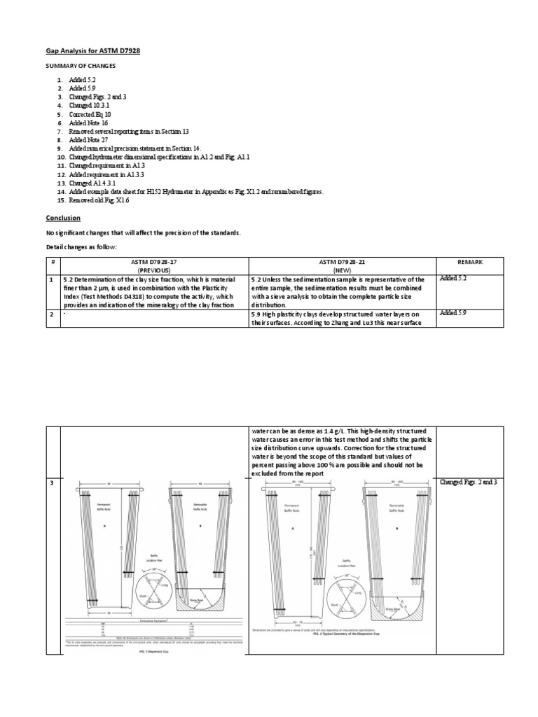 Gap Analysis For ASTM D7928 | PDF | Metrology | Physical Sciences