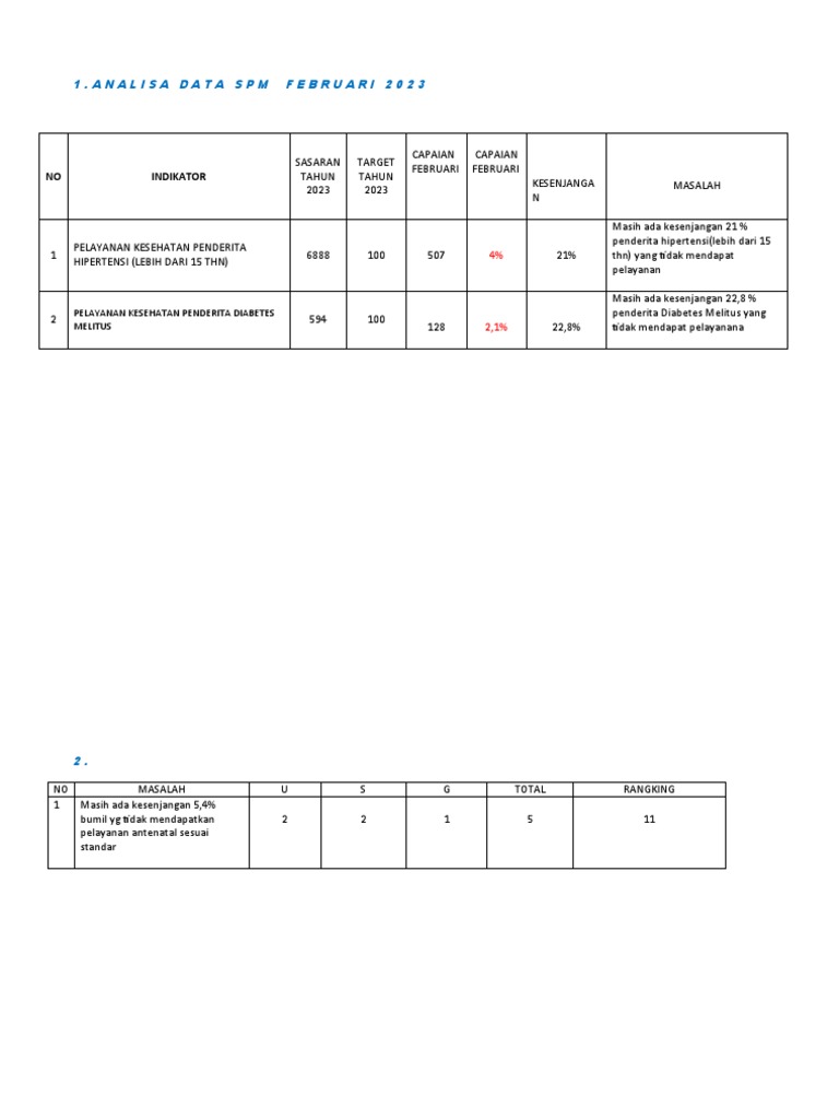Pdca HT Dan DM | PDF