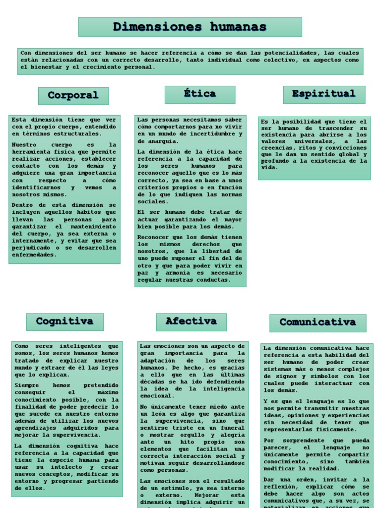 Dimensiones Humanas Mapa | Descargar gratis PDF | Las emociones | Homo ...