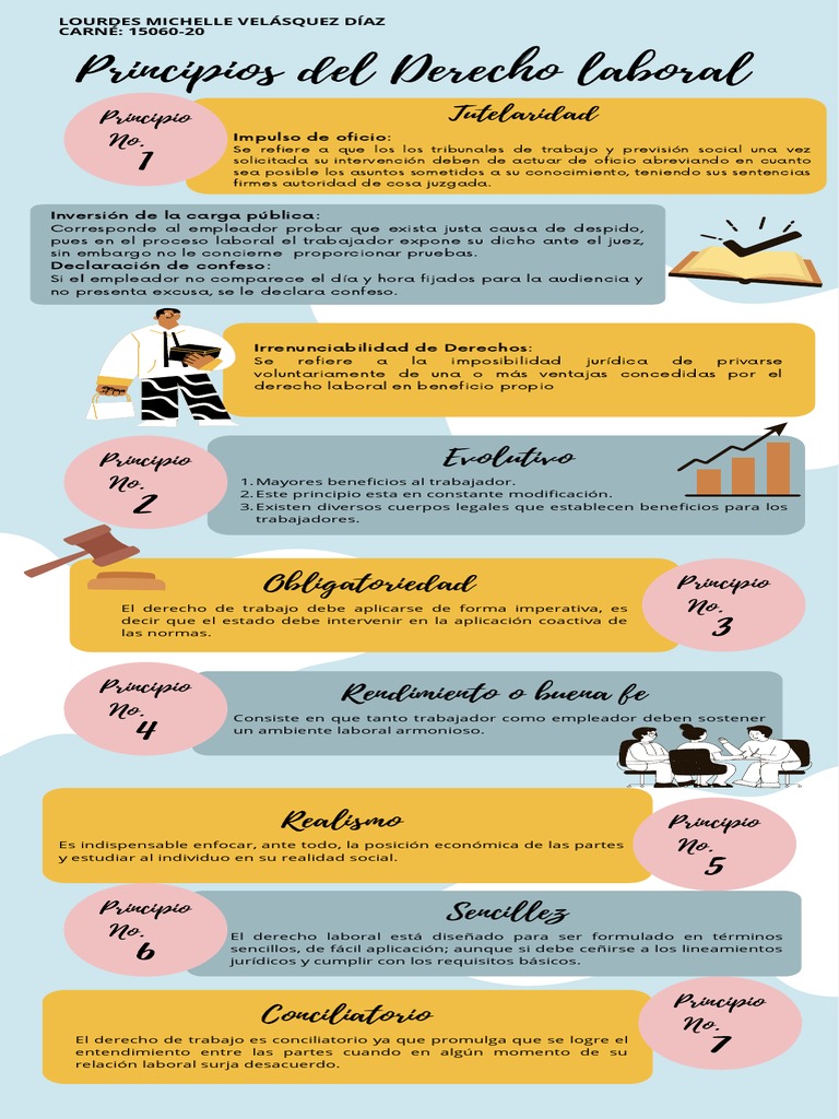 Infografía | PDF | Derecho laboral | Justicia