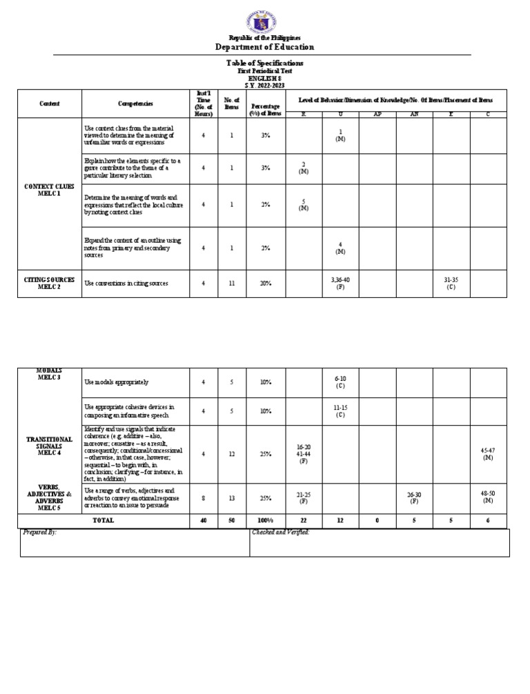 Tos-English 8-1ST-QTR | PDF | Verb | Adverb
