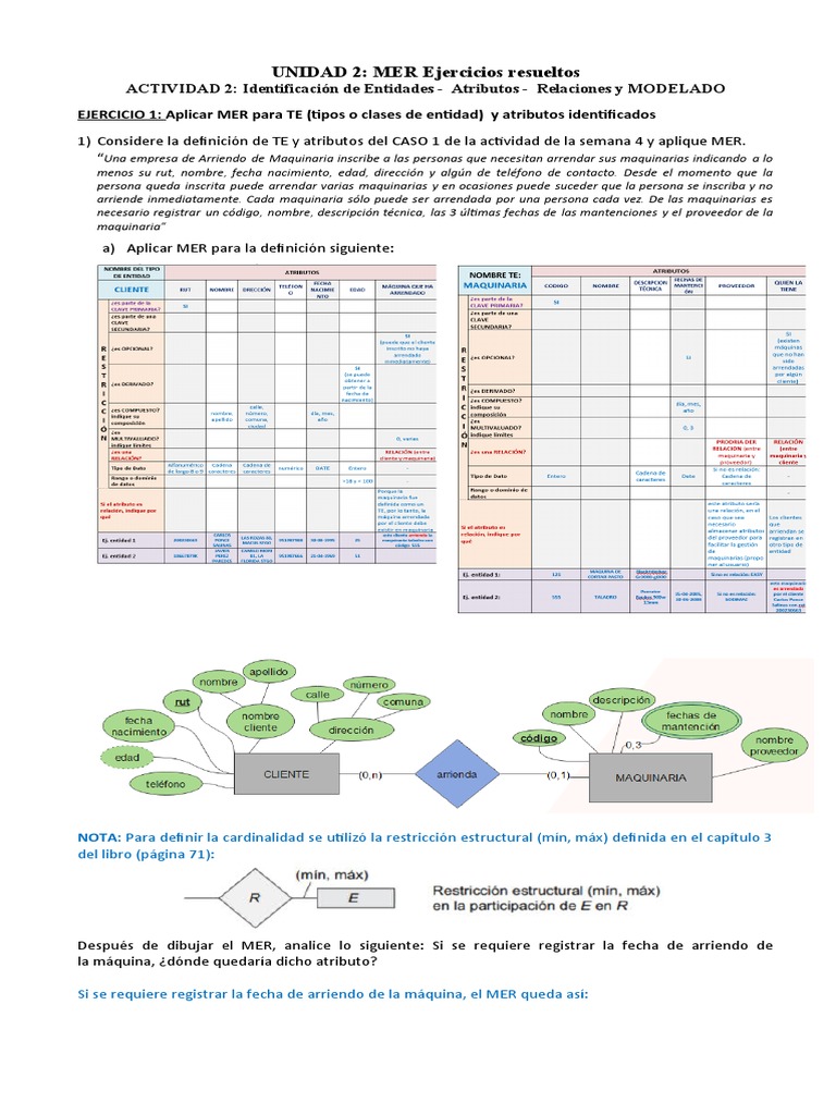 UNIDAD 2: MER Ejercicios Resueltos | PDF | Bases de datos