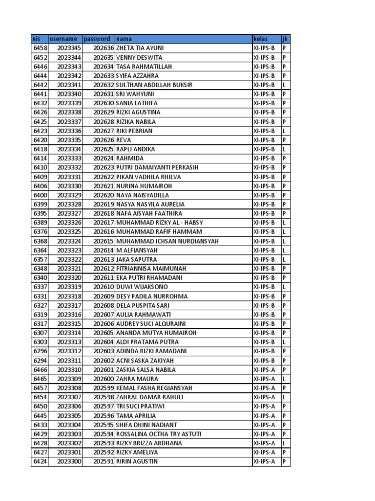 Student Username Password List | PDF