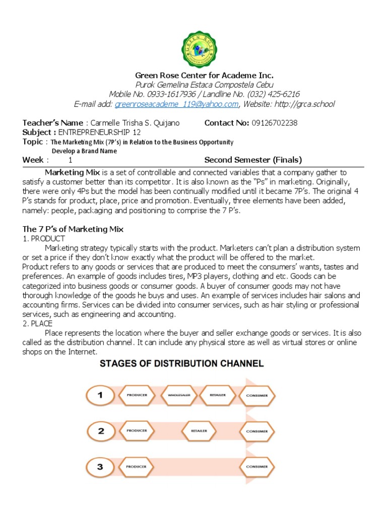 Developing a Comprehensive Branding Strategy: Exploring the 7Ps of ...