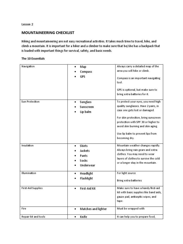Mountaineering Checklist: The 10 Essentials | PDF | Hiking | Sunscreen