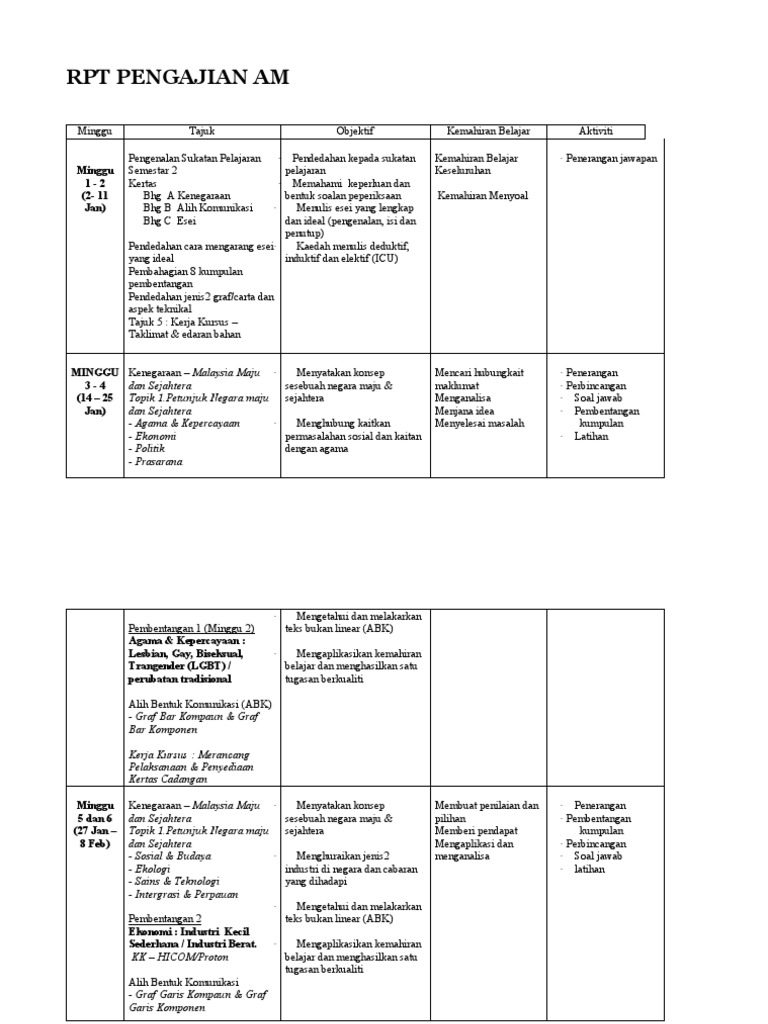 RPT PENGAJIAN AM | PDF