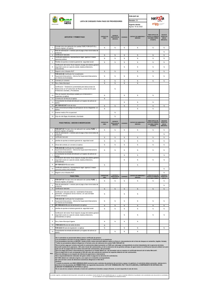 Lista de Chequeo | PDF | Las compras en línea