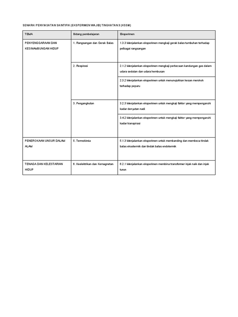 Senarai Eksperimen Wajib Dan Pbl Sains Tingkatan 3 Pdf