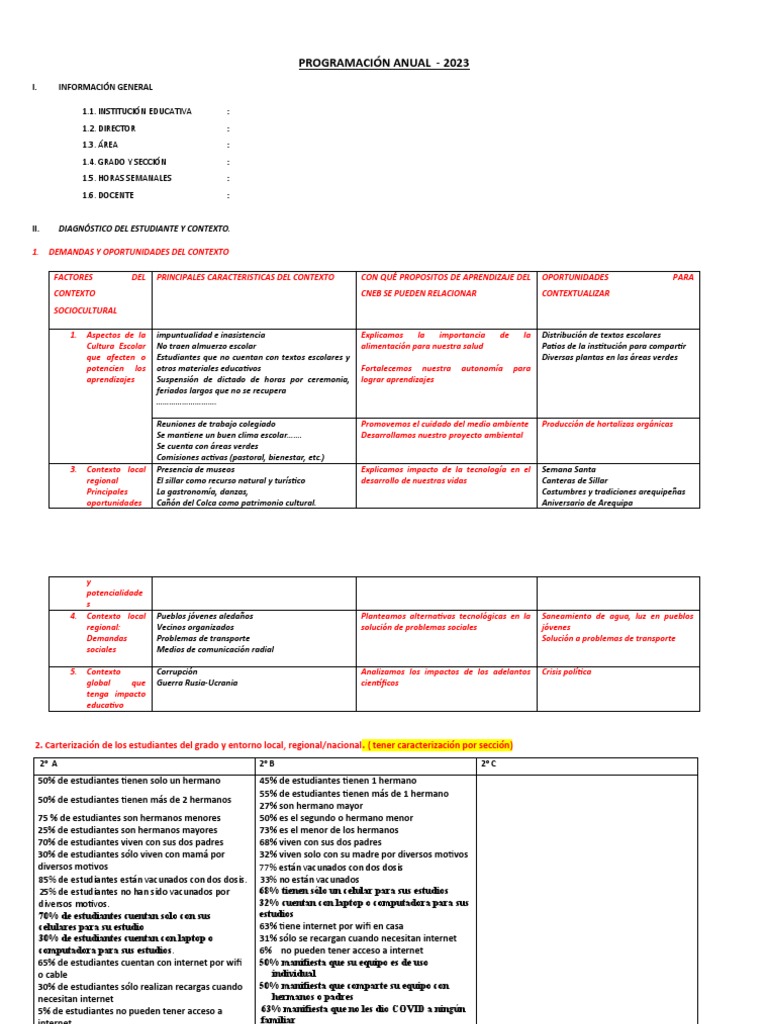CyT Programación Anual Formato | PDF | Internet