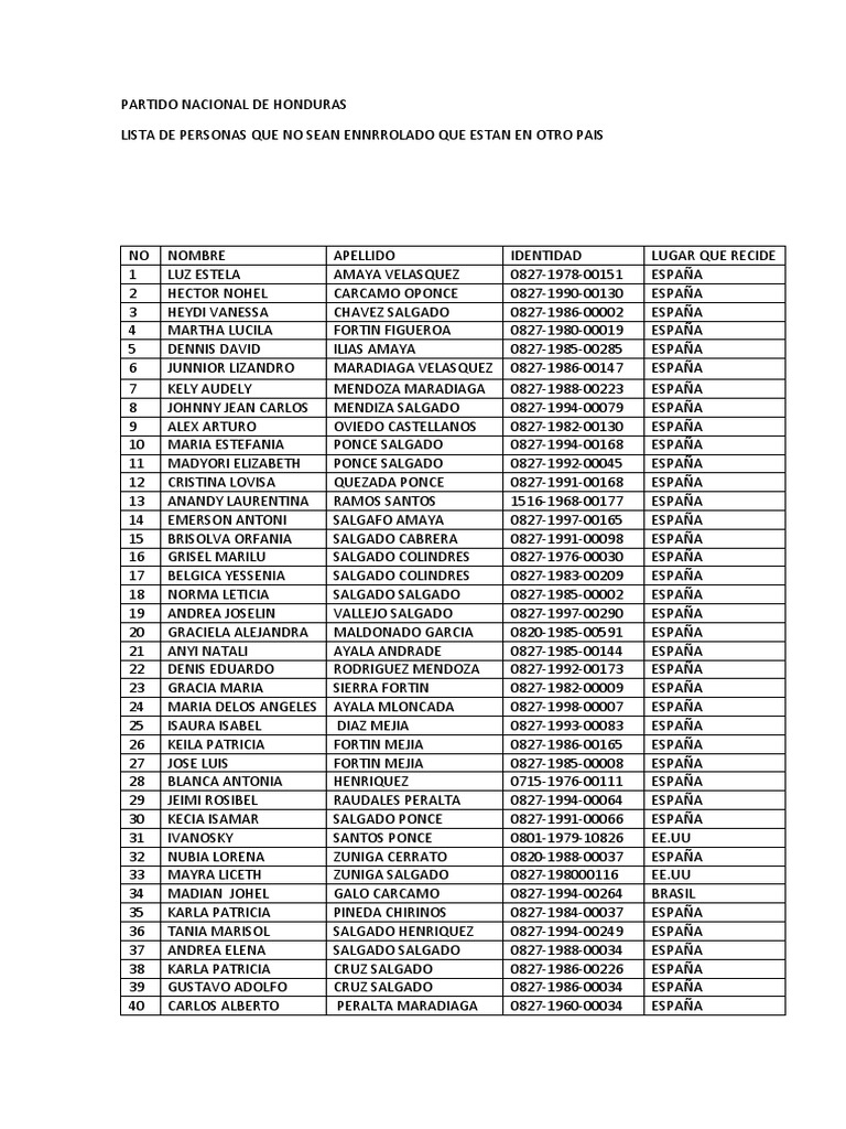 Lista de Personas Que Estan en Otro Pais No Enrrolados 2 | PDF