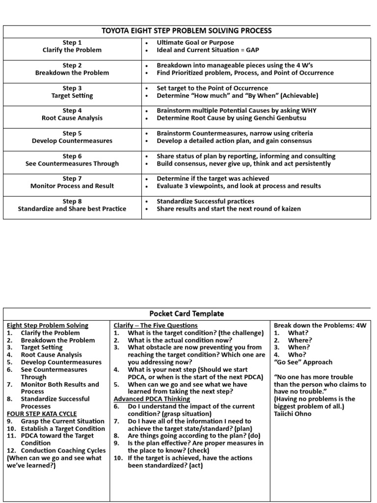 Toyota Eight Step Problem Solving Process | PDF | Brainstorming ...