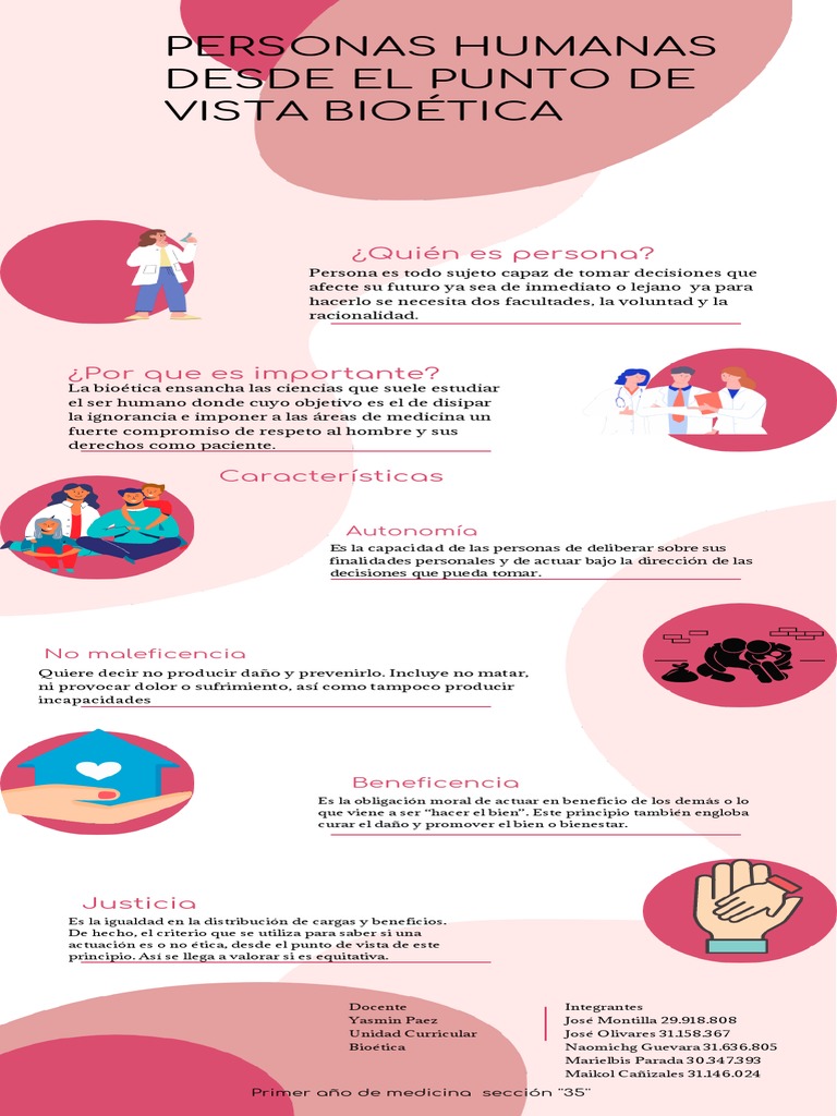 Infografía Bioetica | PDF | Bioética | Sicología