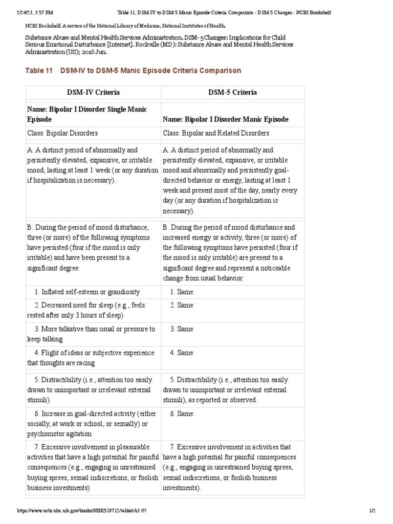 Table 11, DSM-IV To DSM-5 Manic Episode Criteria Comparison - DSM-5 ...