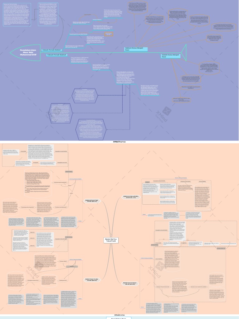 Mind Map Sejarah Peradaban Islam | PDF