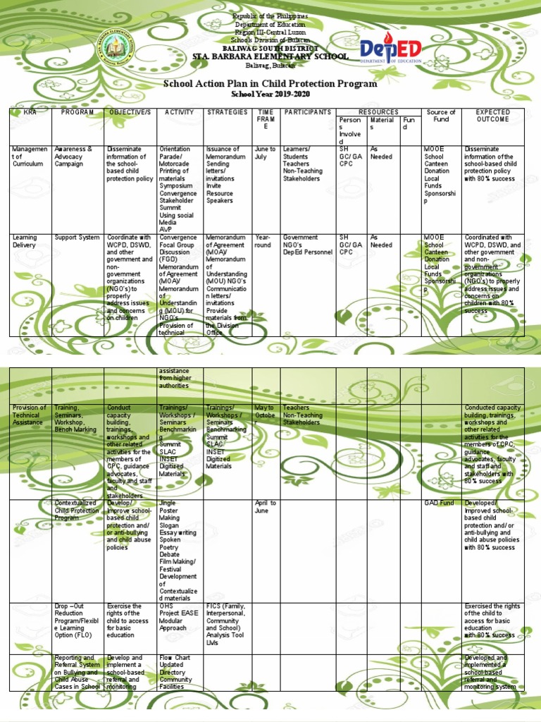 School Action Plan in Child Protection Program: Sta. Barbara Elementary ...