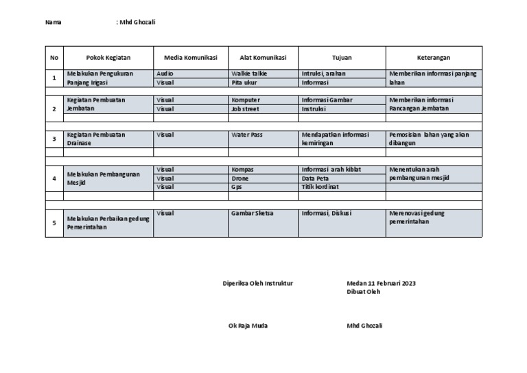 Tugas komunikasi JSA K3 | PDF