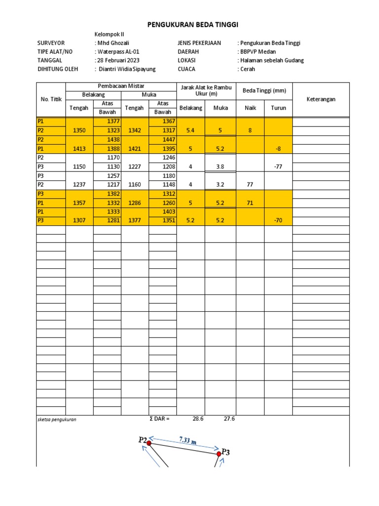 Pengukuran Beda Tinggi | PDF