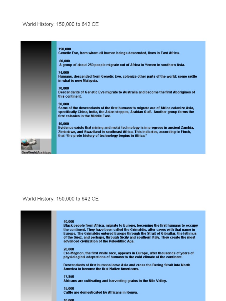 World History Timeline Kemet | Egyptian Pyramids | Ancient Egypt