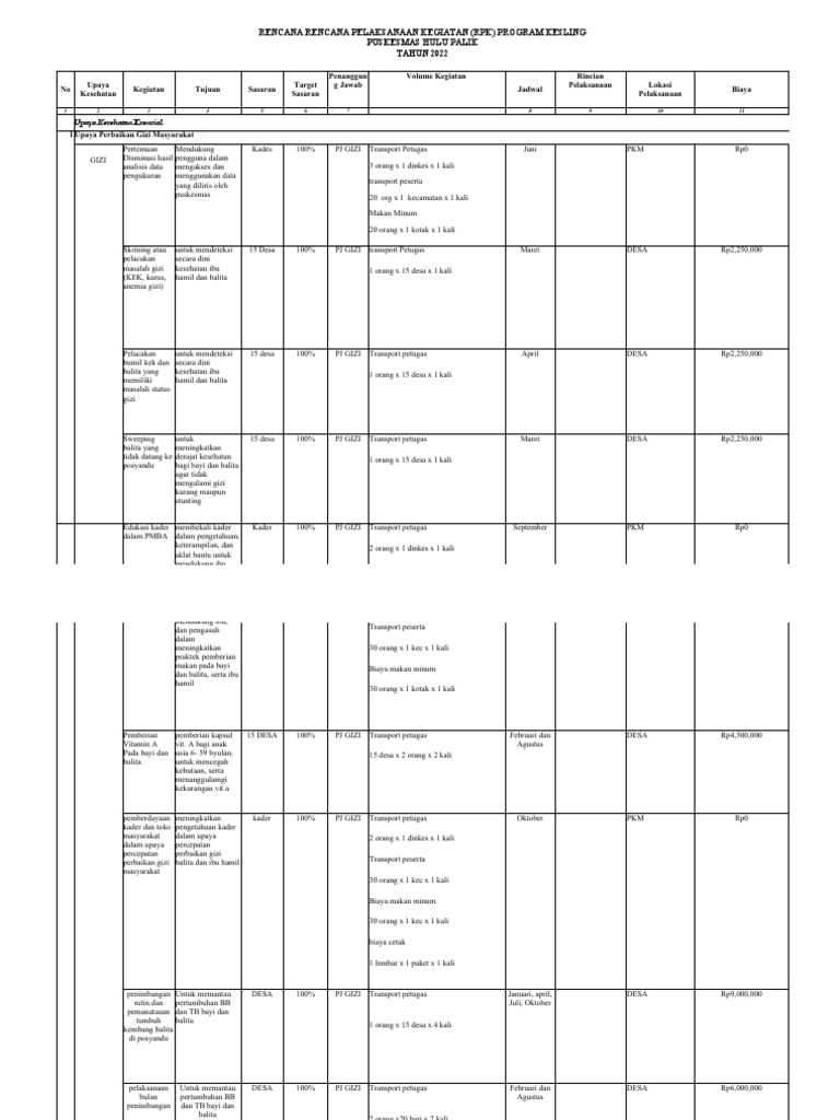 Rencana Rencana Pelaksanaan Kegiatan (RPK) Program Kesling Puskesmas Hulu Palik TAHUN 2022 | PDF
